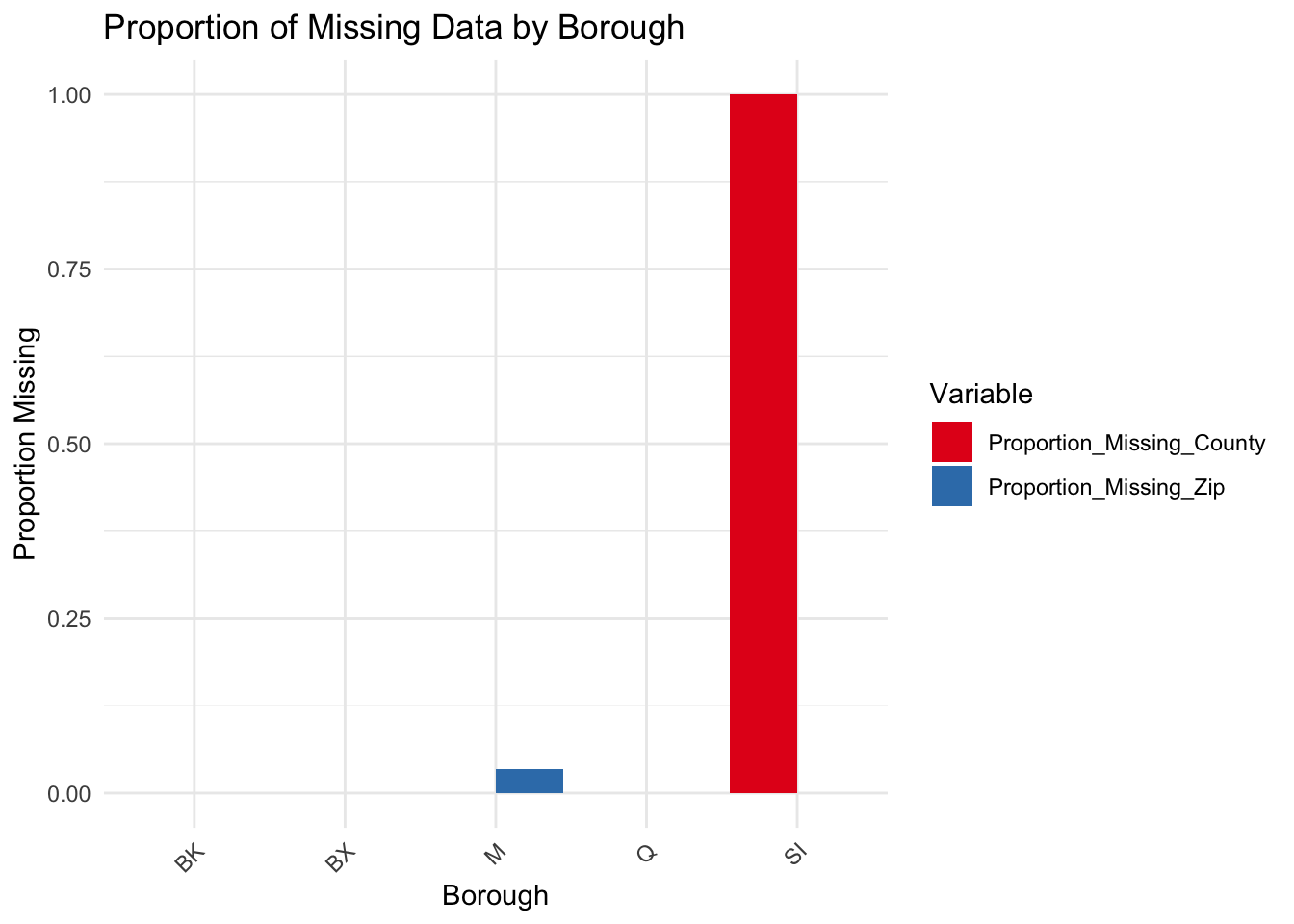 Exploring the Pulse of the City: Insights from MTA Turnstile Data - 2 Data Exploring the Pulse of the City: Insights from MTA Turnstile Data - 2 Data