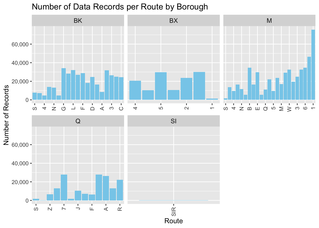 Exploring the Pulse of the City: Insights from MTA Turnstile Data - 3 ... Exploring the Pulse of the City: Insights from MTA Turnstile Data - 3 ...